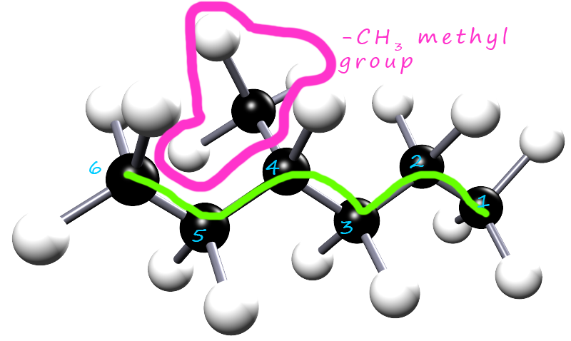 Names and chain isomers