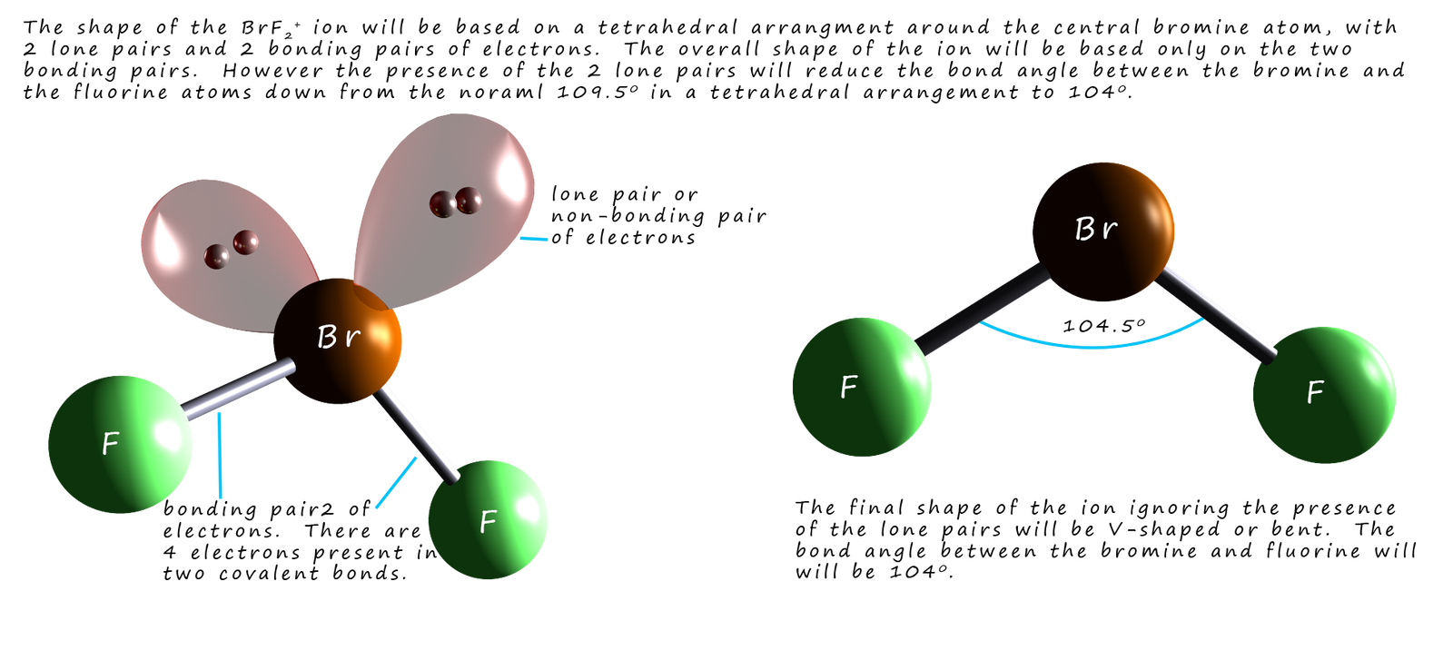 Shapes of ions - VSEPR