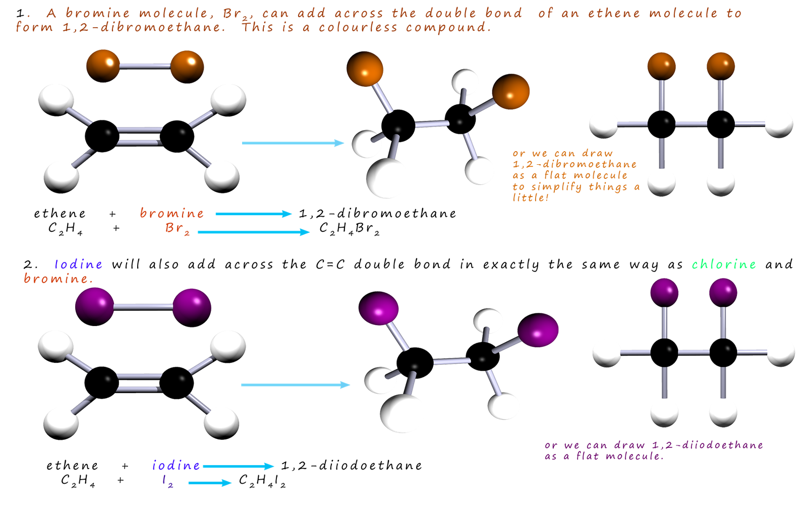 Alkene addition reactions
