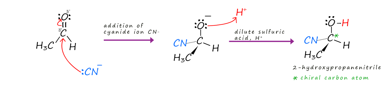 Addition of hydrogen cyanide