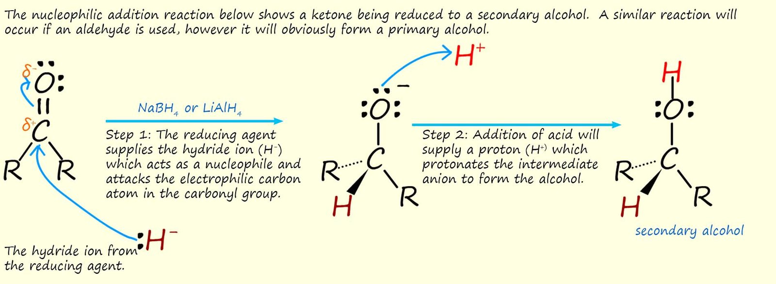 Reduction of aldehydes and ketones
