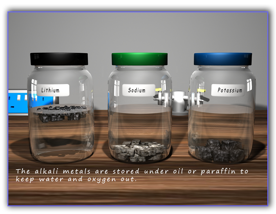 Reactions of alkali metals