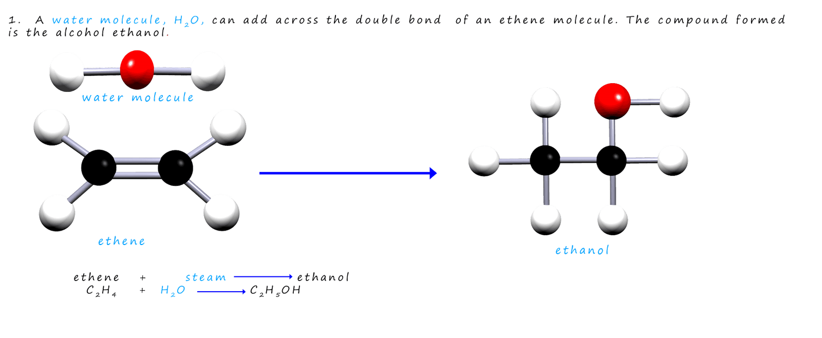 Reactions of alkenes