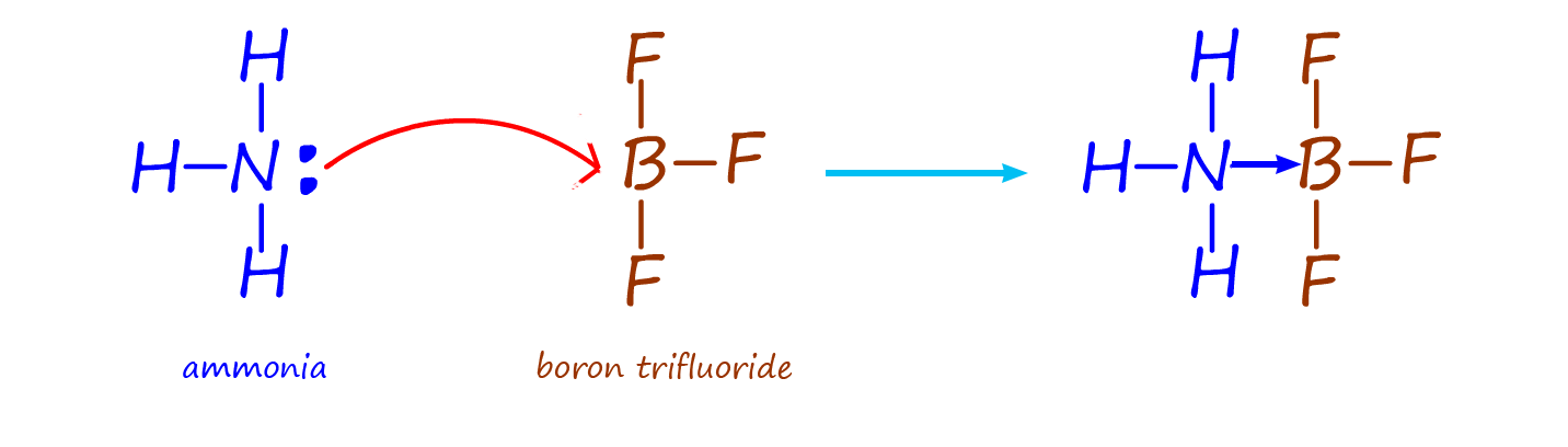 Dative Covalent bonding