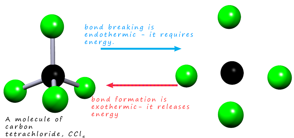 Endothermic Reaction Bond Energy at Harriet Ridgeway blog