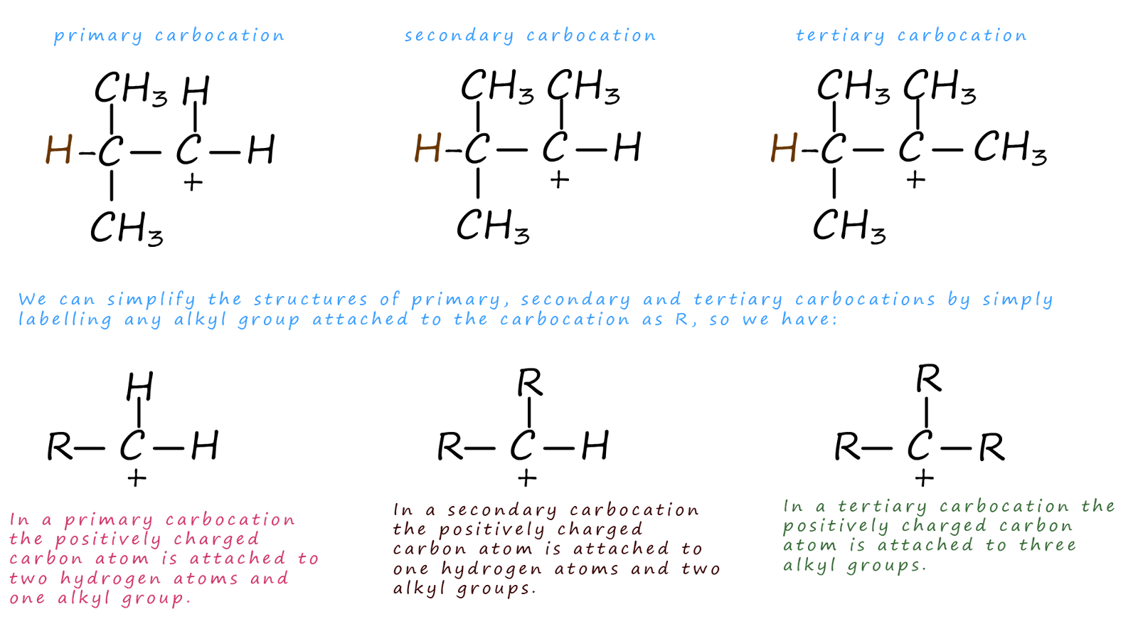 Addition to unsymmetrical alkenes