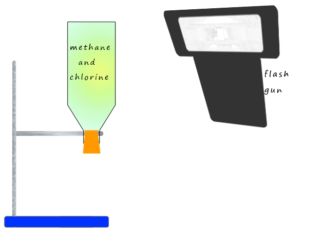 Free radical subsititution