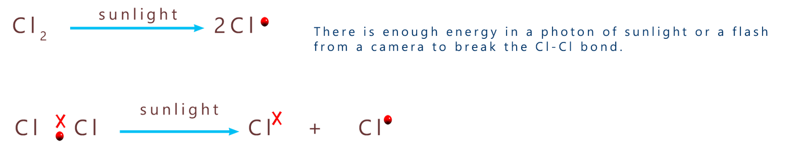 Free radical subsititution