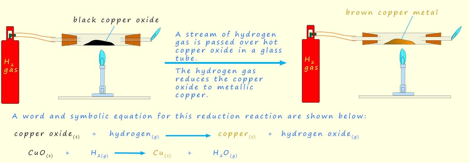 GCSE Chemistry Mole Calculations | Examples & Practice