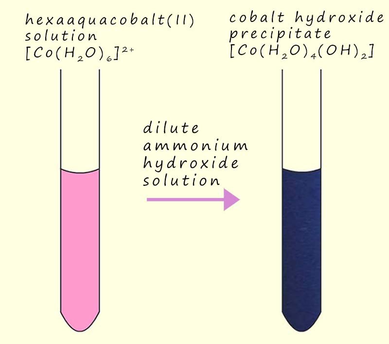 Precipitation reactions