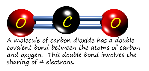 Covalent bonding