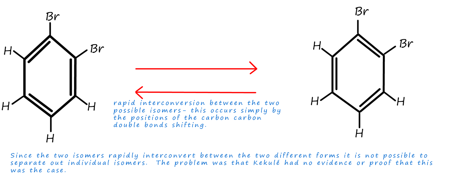 Aromatic Chemistry: Benzene Structure, Reactions & Stability