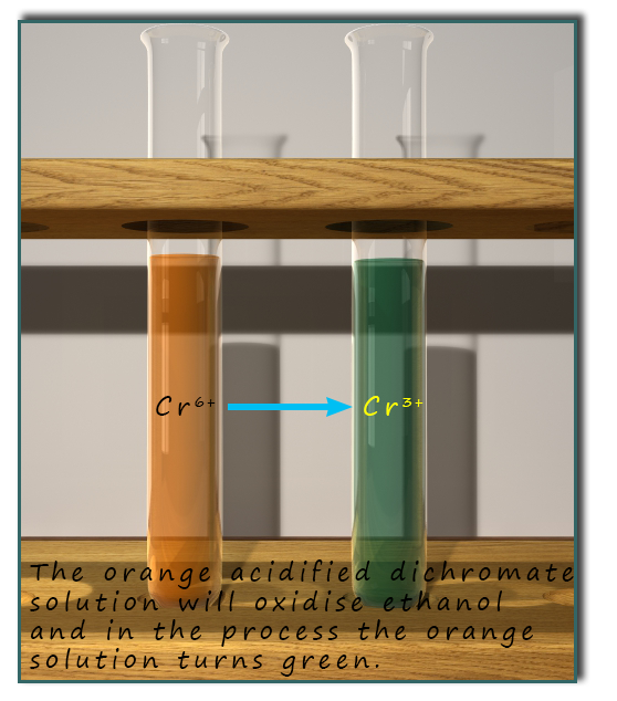 Reactions of alcohols
