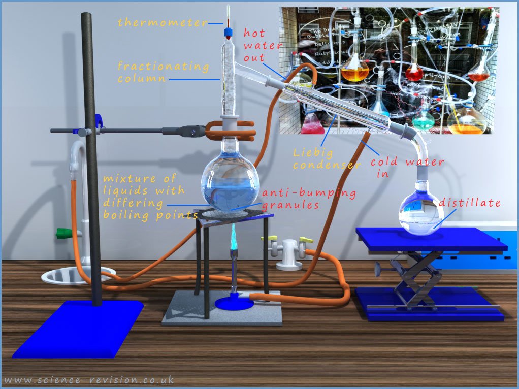 Simple & Fractional | Separating Liquids & Solutions