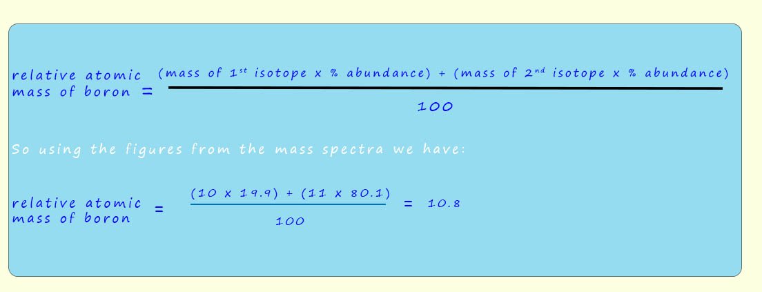 mass spectra
