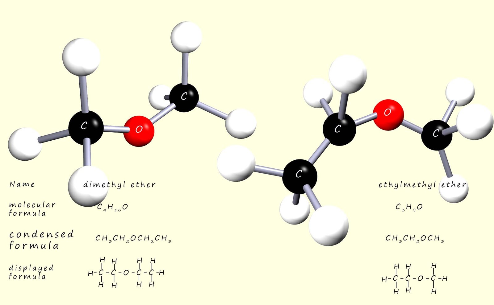 Nomenclature and functional groups