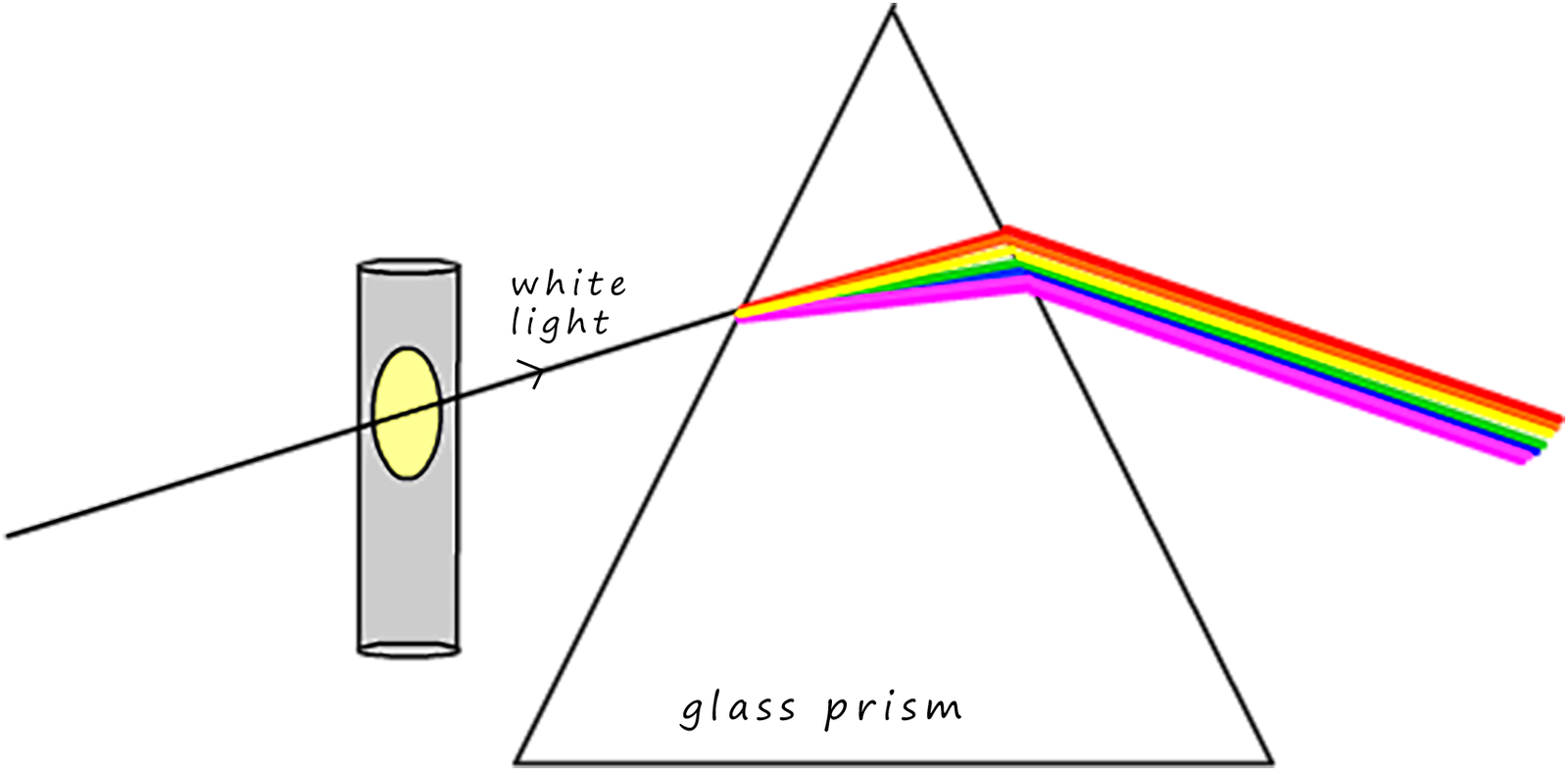 Flame emission spectroscopy