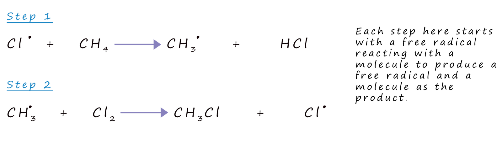 Free radical subsititution