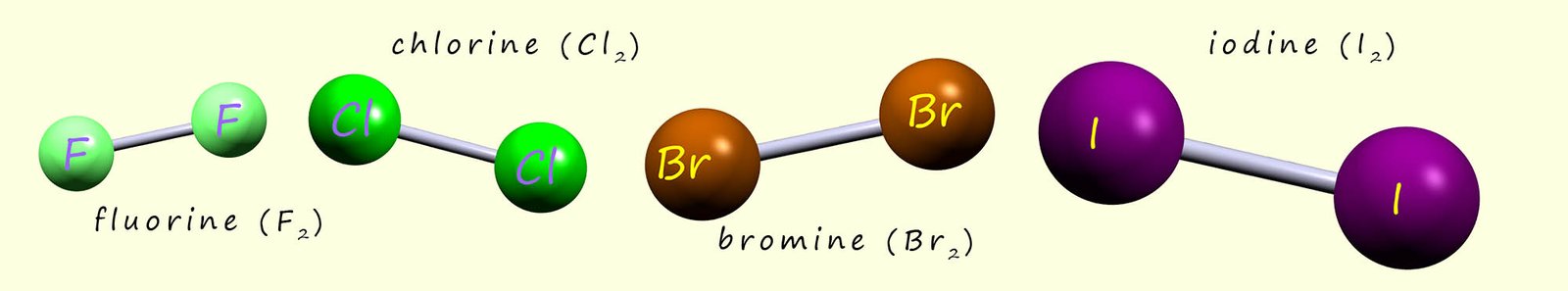 The Halogens – Trends, Reactivity, and Properties of Group 7 Elements
