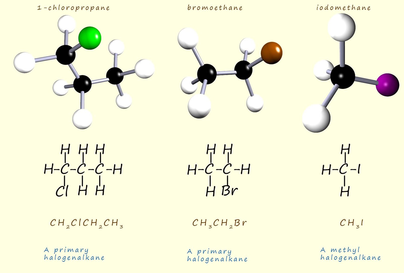 Halogenalkanes and nucleophilic substitution