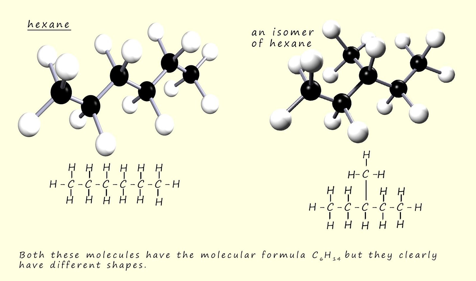 Names and chain isomers