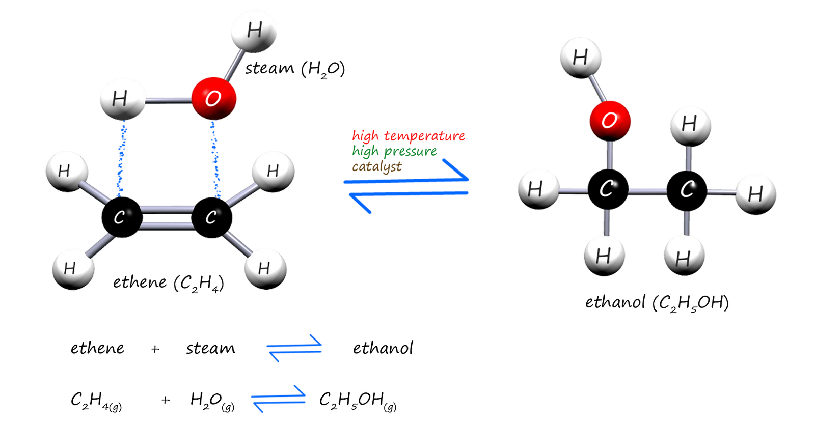 Alkene addition reactions