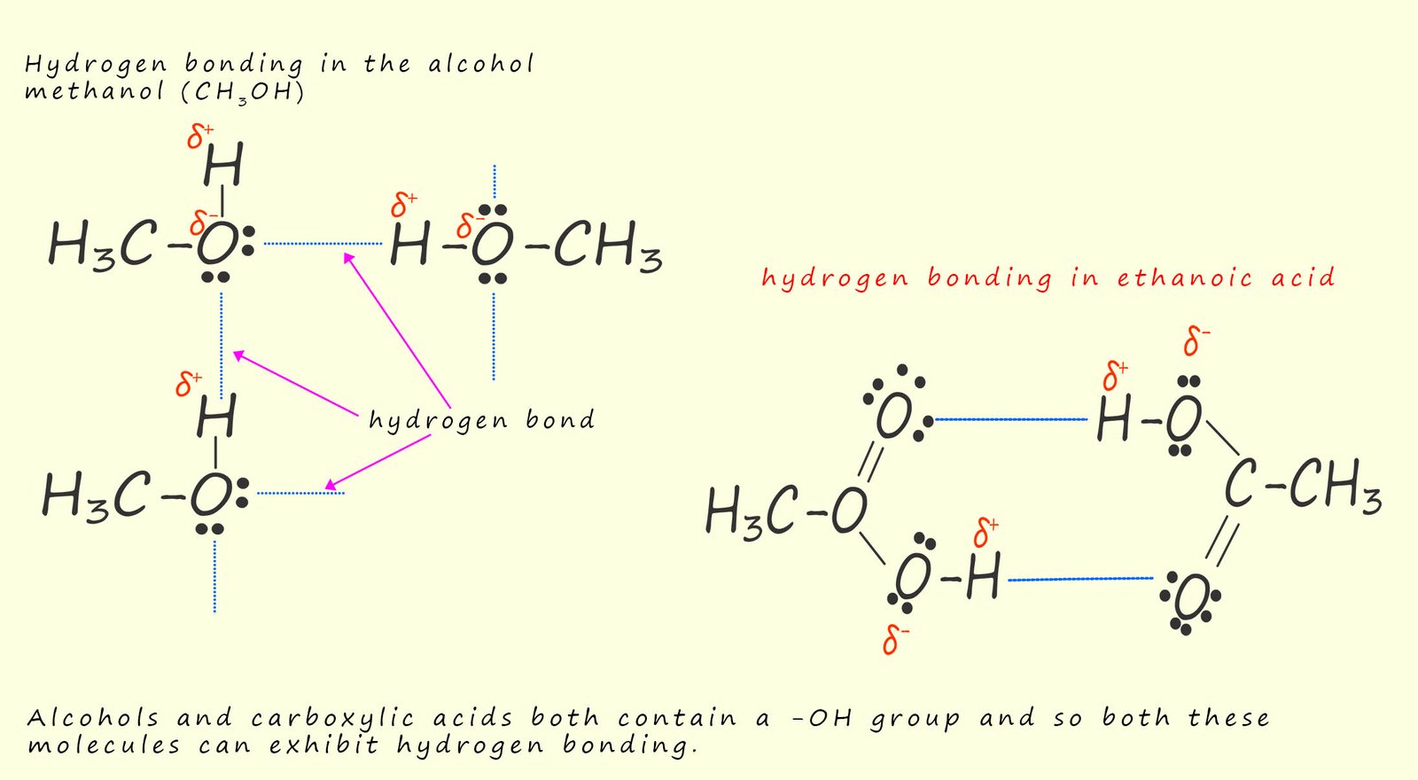 Hydrogen bonding