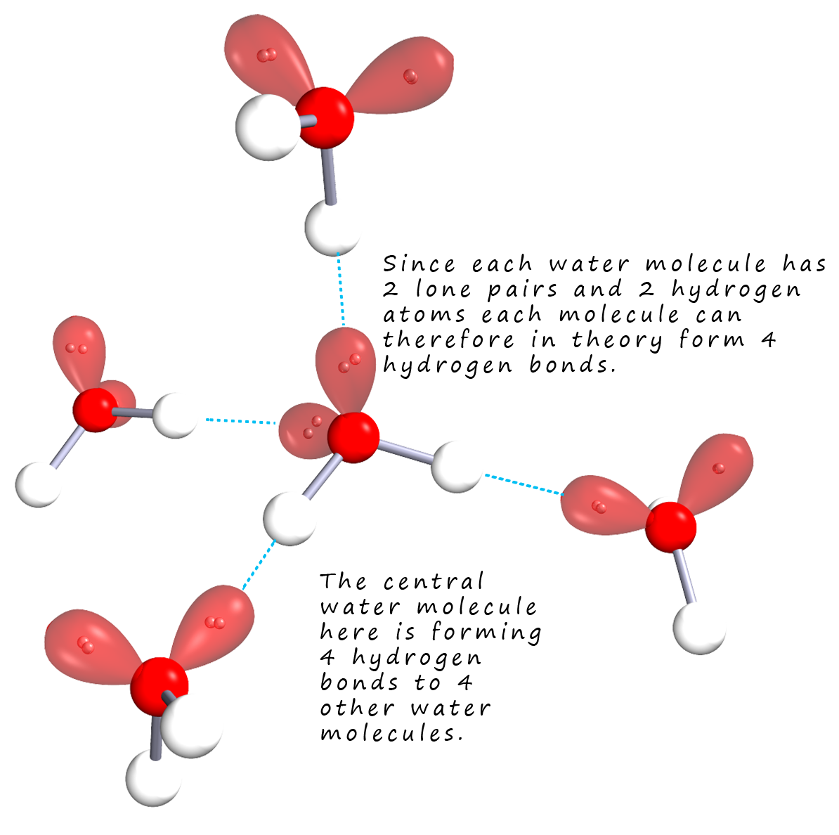 Hydrogen bonding
