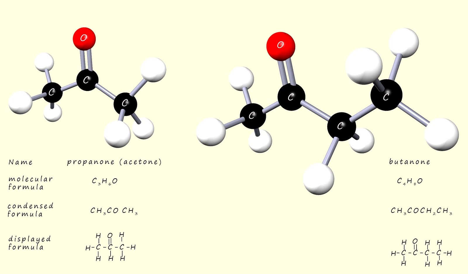 Nomenclature and functional groups
