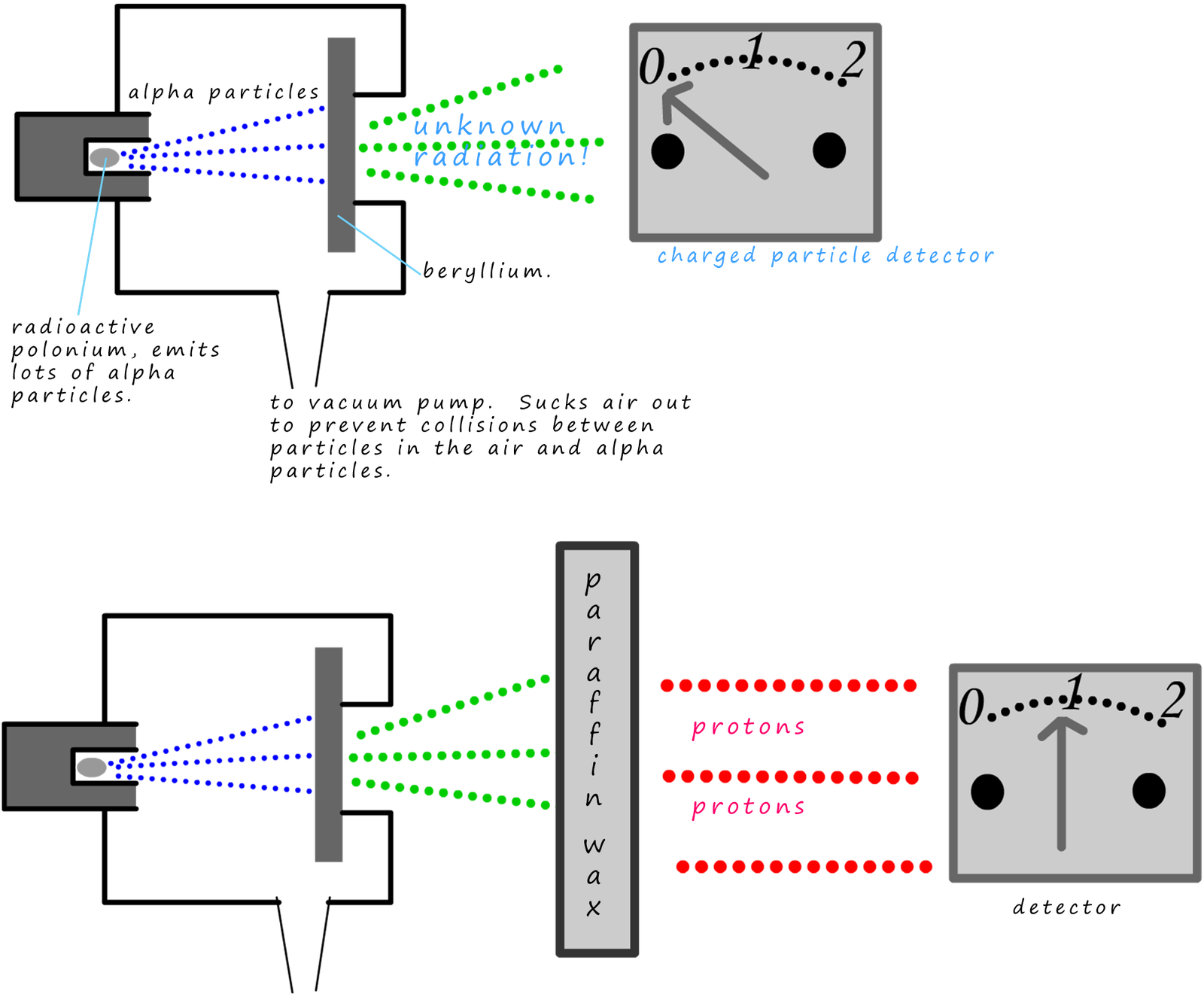 Atomic structure recap from gcse