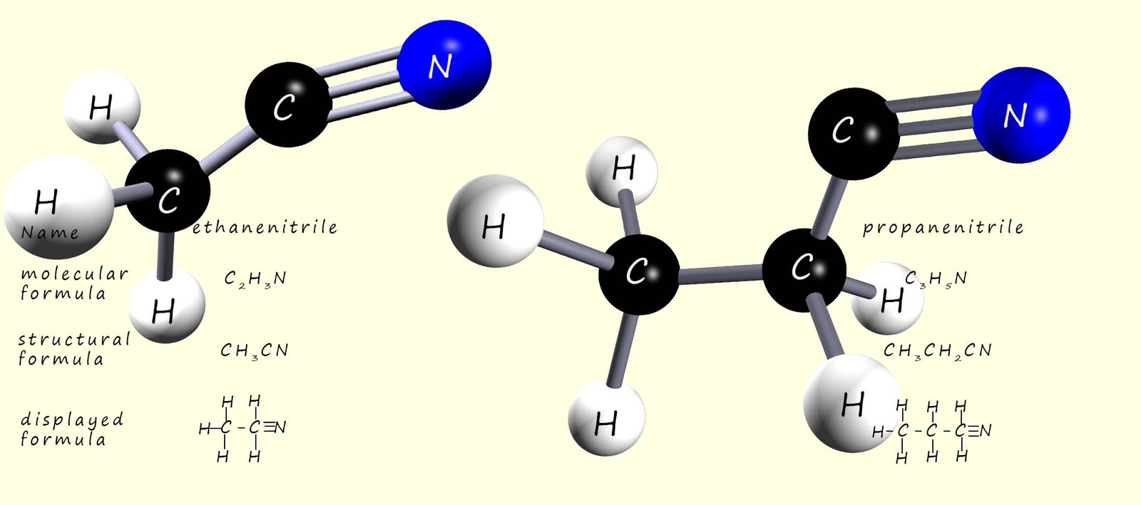 Preparing Amines: Aliphatic & Aromatic Synthesis Methods | Organic ...