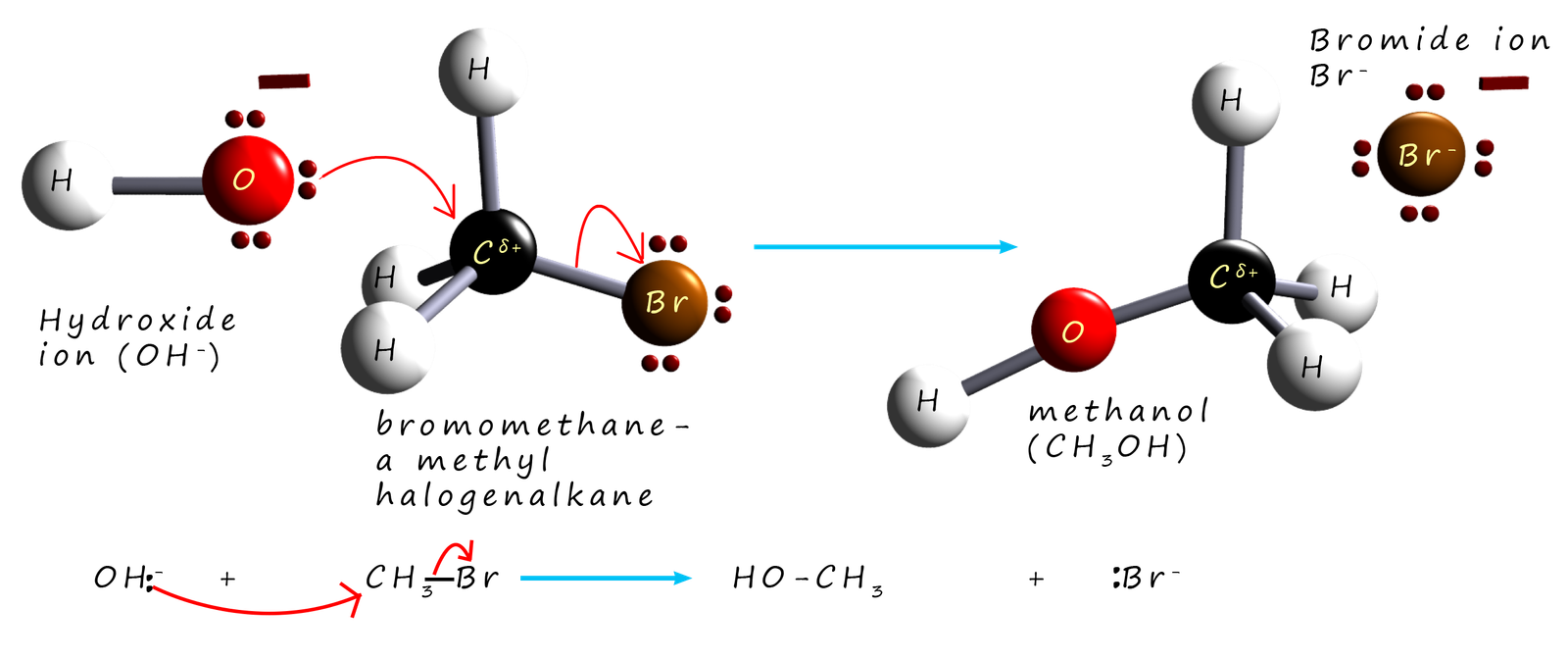 Halogenalkanes and nucleophilic substitution