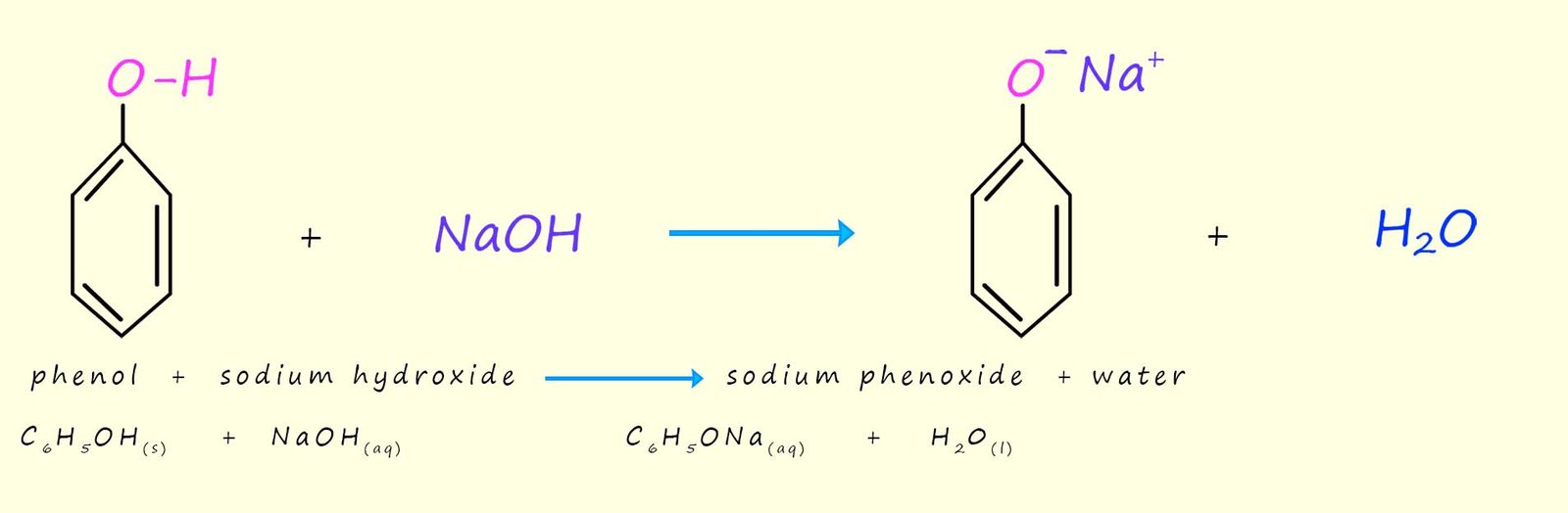 Phenol-properties