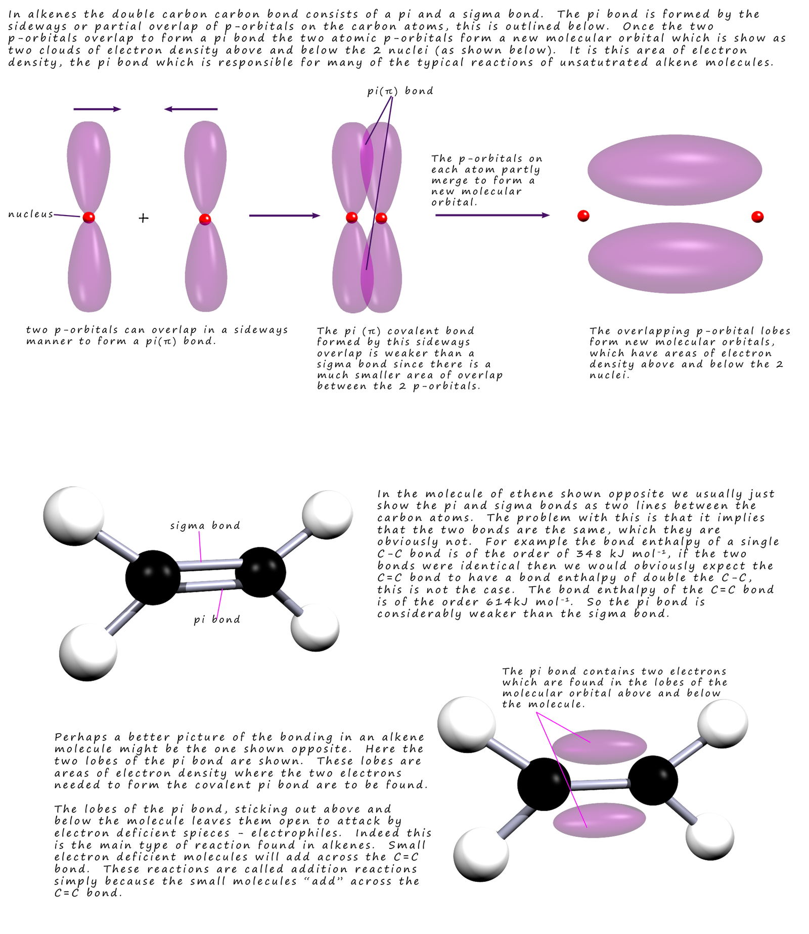 Electrophilic addition