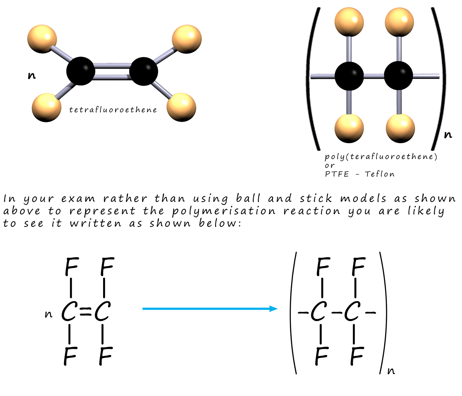addition polymerisation examples