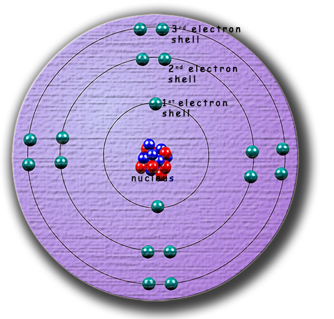 Electrons and sub-levels