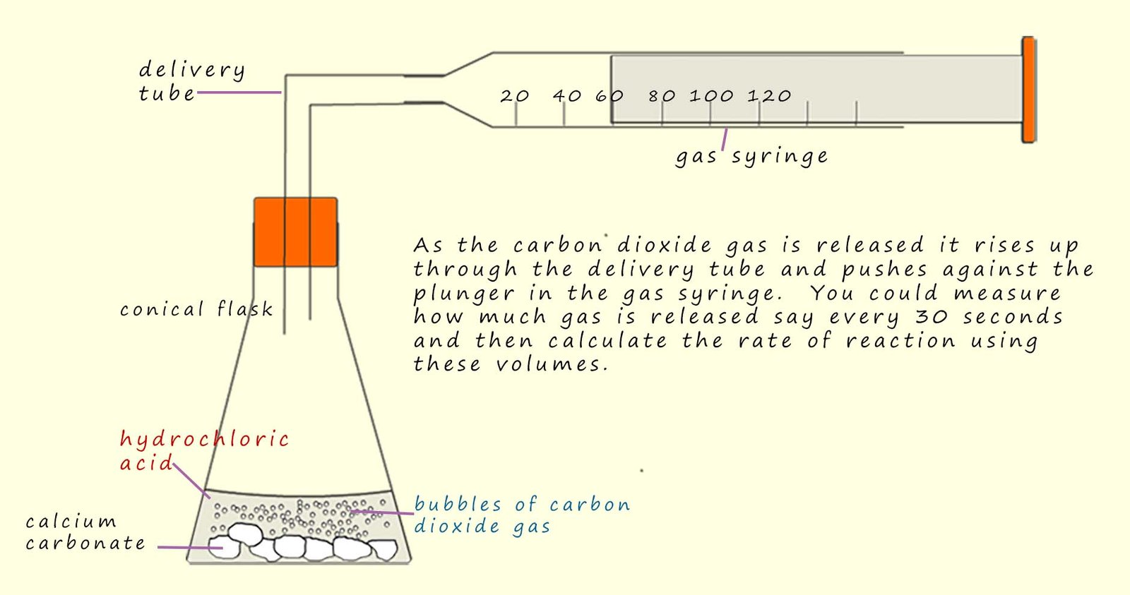 Surface Area and Reaction Rates: GCSE Chemistry