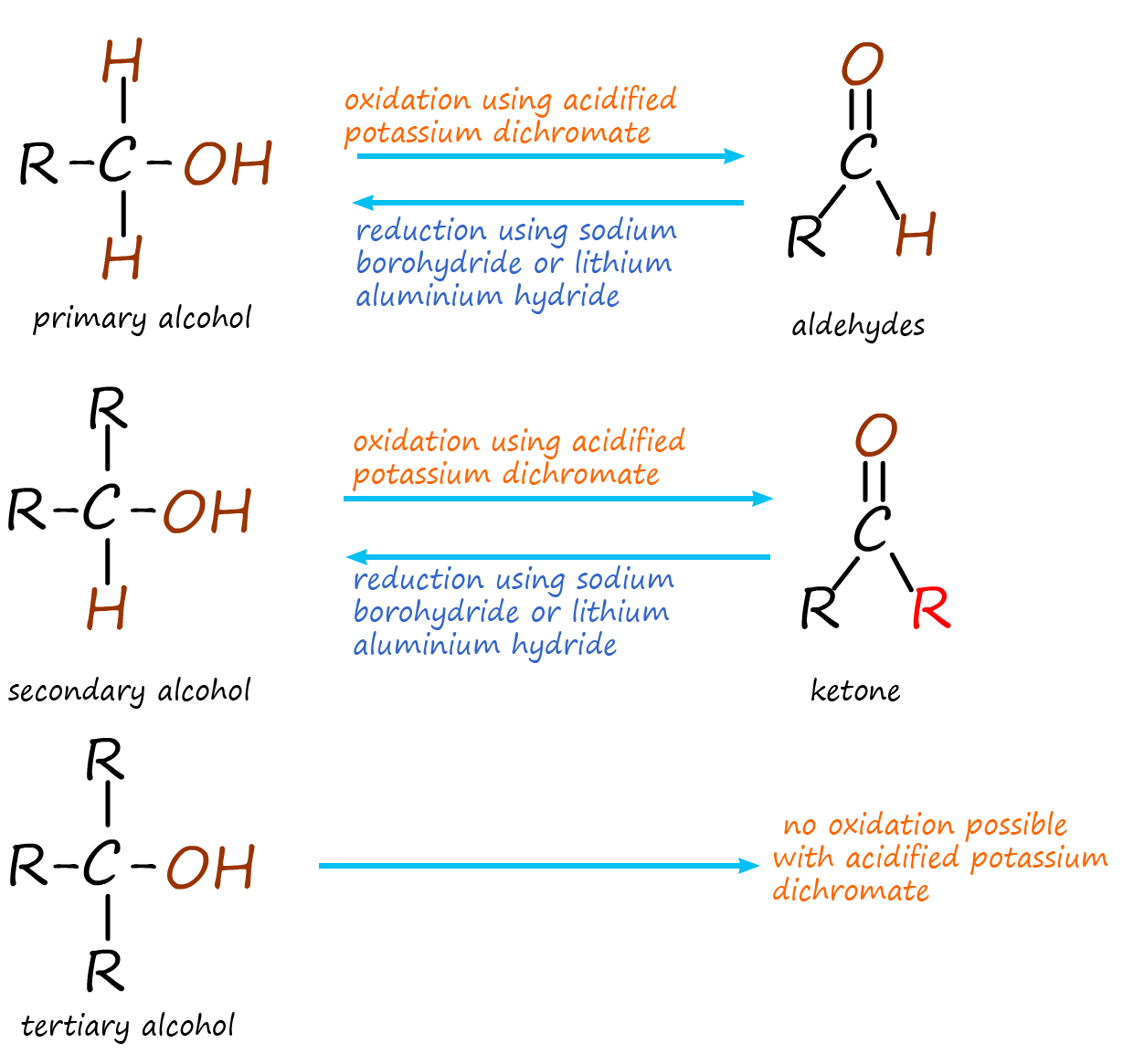 Reduction of aldehydes and ketones