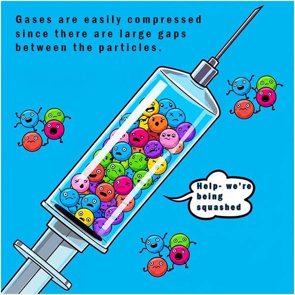 Understanding the Three States of Matter: Solids, Liquids, and Gases