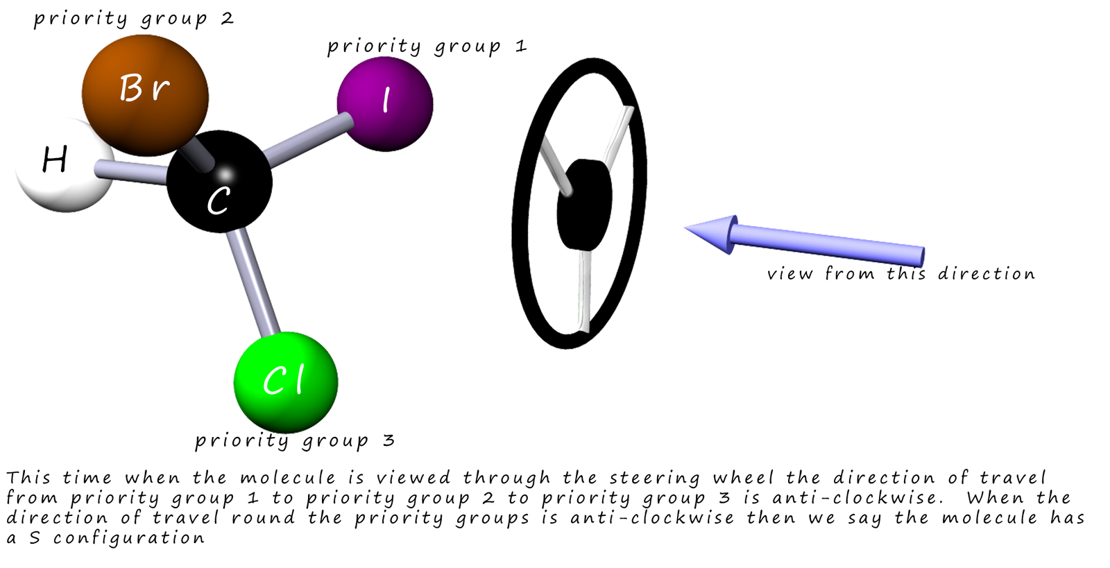 Stereoisomers