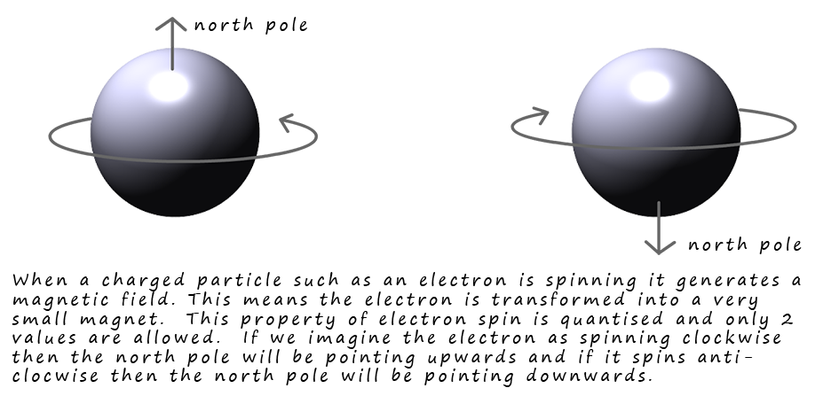 Line spectra and quantum theory