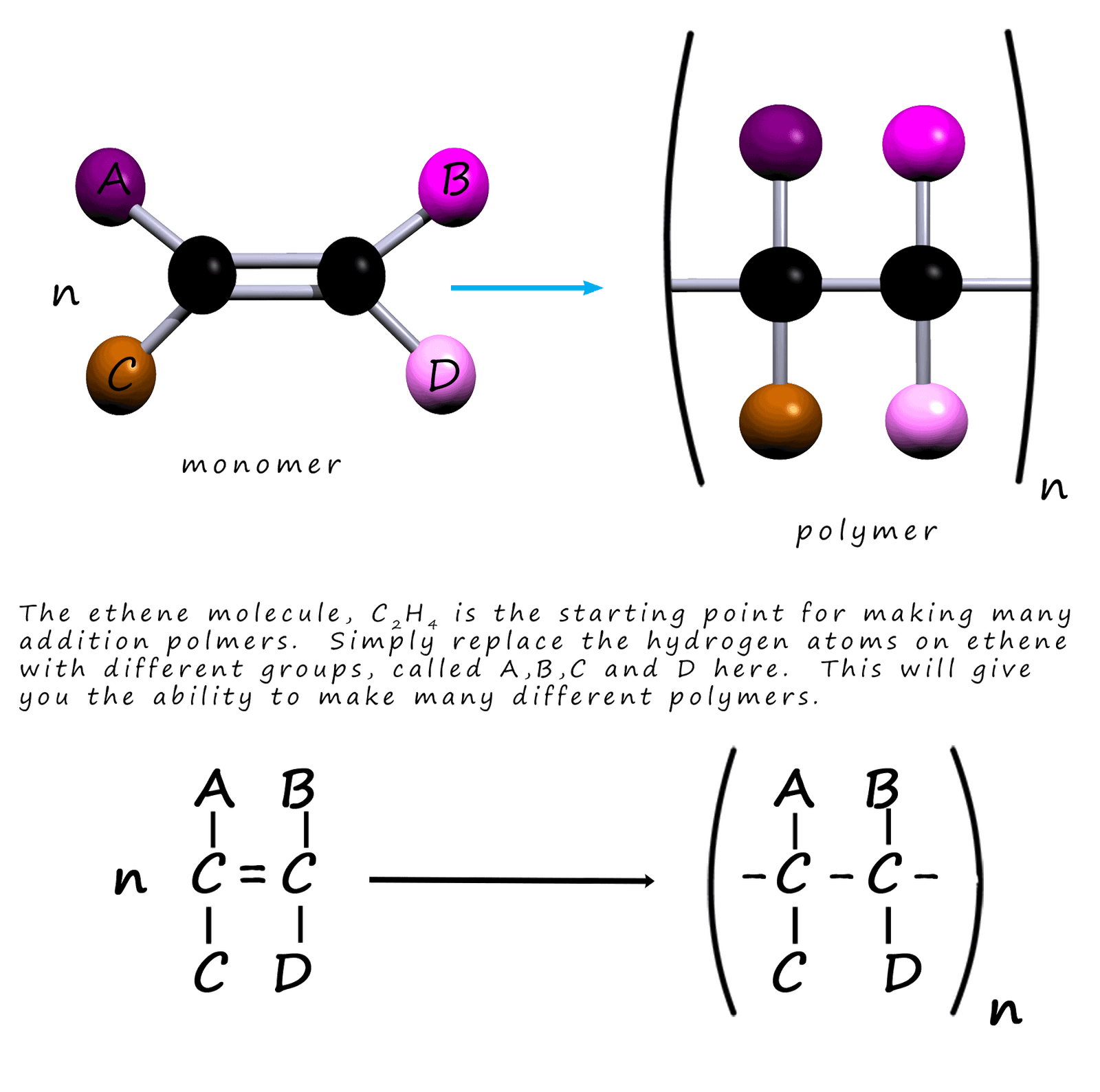 addition polymerisation examples