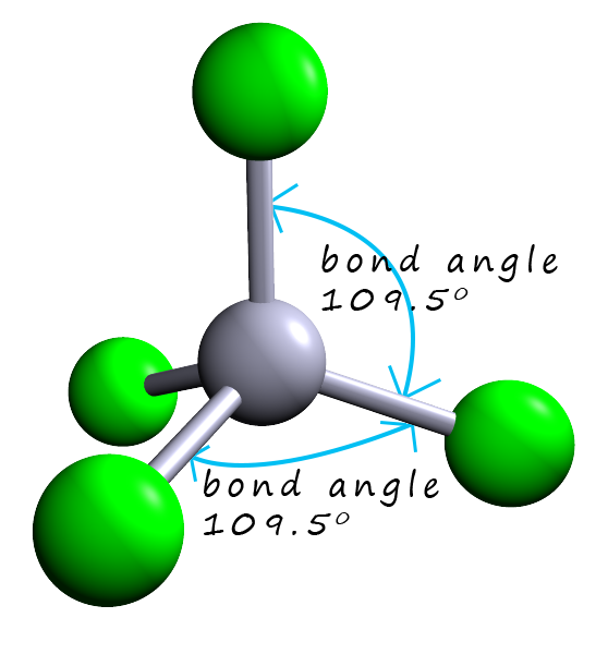Shapes of Molecules | A-Level Chemistry Introduction
