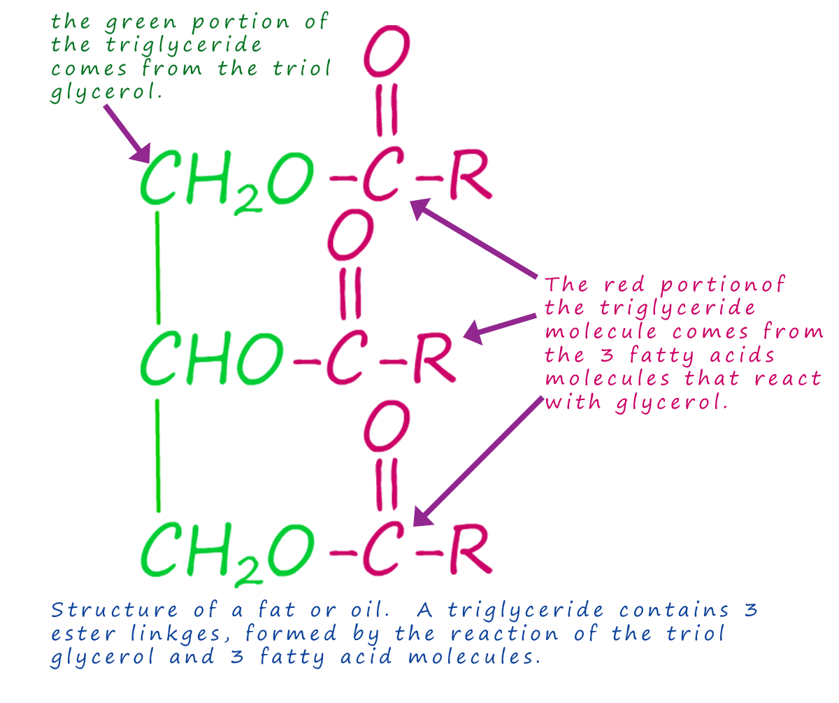 Hydrogenation